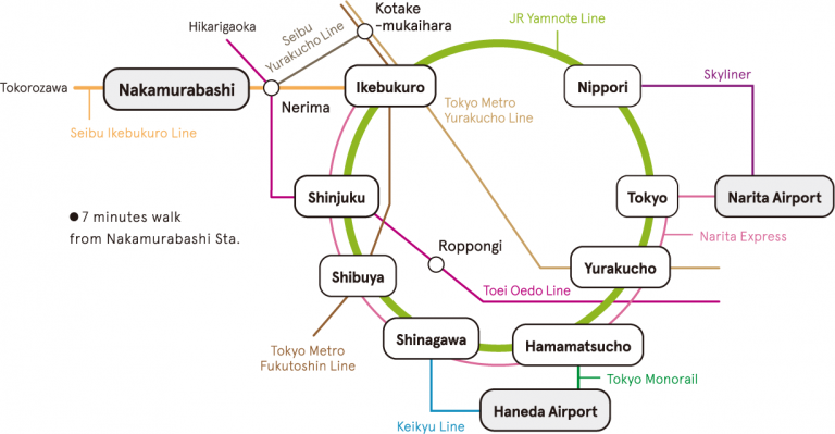 NERIMA | NEO HOUSE TOKYO